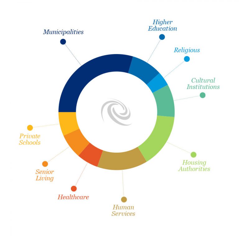 How to Join PowerOptions