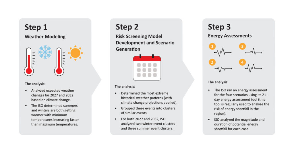 Operational Impacts of Extreme Weather Events - PowerOptions