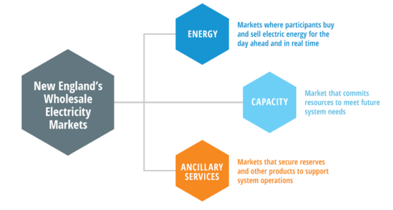 Understand Your Utility Bill: How Electricity Costs Reflect a Changing ...